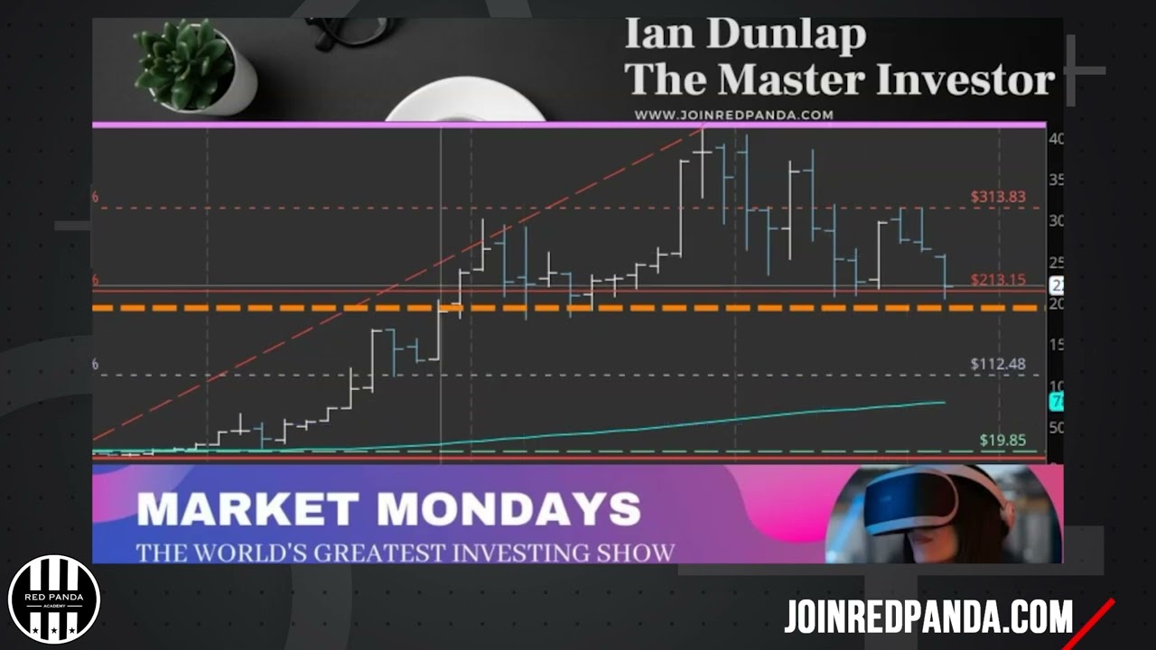 CULTURE - Market Mondays w/ Ian Dunlap | DigitalGuap