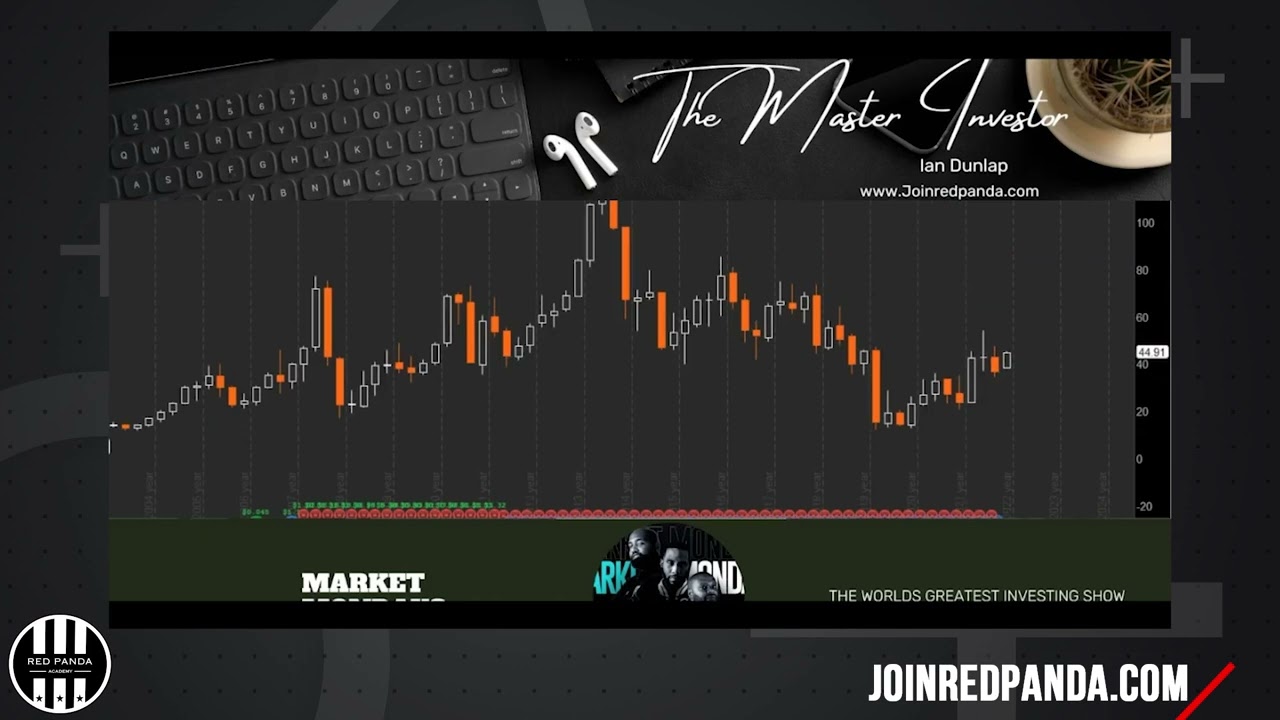 WARREN BUFFETS PORTFOLIO - Market Mondays w/ Ian Dunlap | DigitalGuap