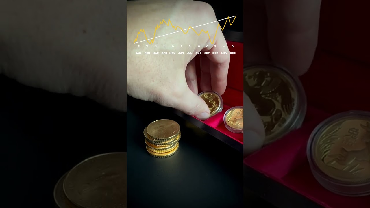 The Perfect Timing for Investing in Gold: A Comprehensive Guide ...